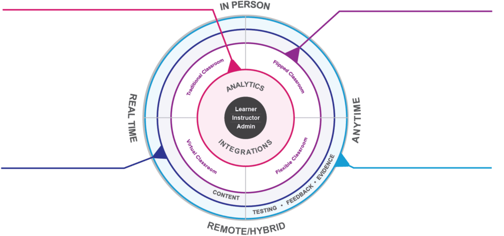 The Echosystem - Echo360
