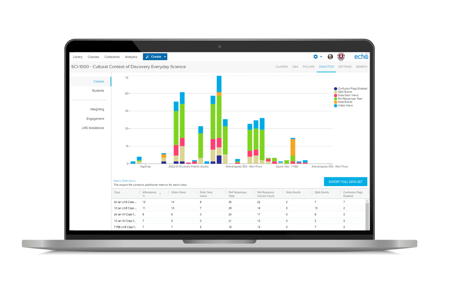 EchoVideo: Powerful Video Solution for Education and Corporate
