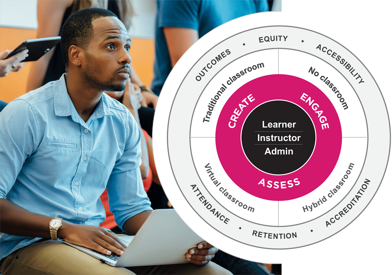 The Echosystem | EchoEngage | EchoPoll