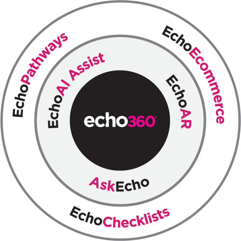 The Echosystem | Echo360