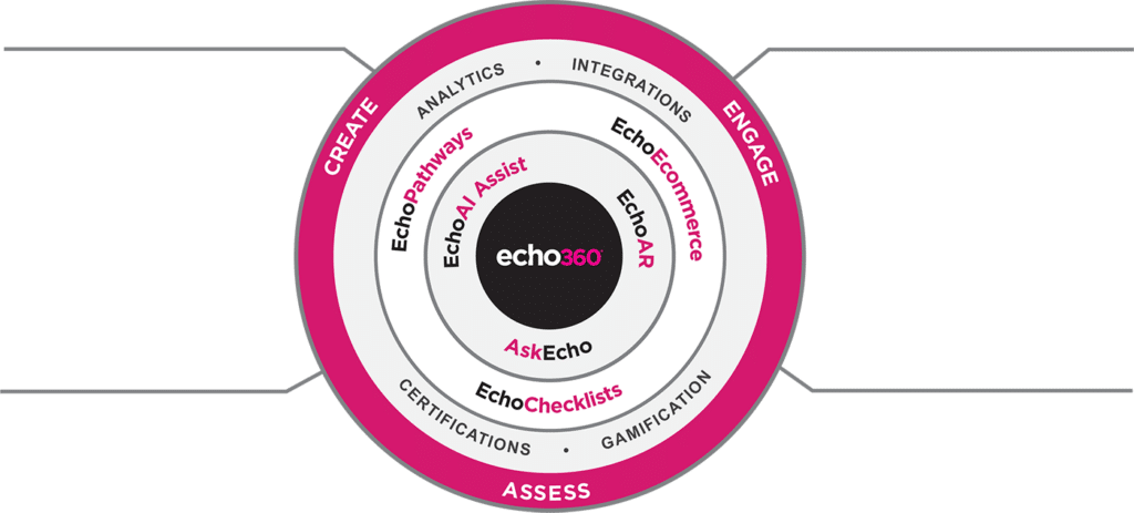 Education | Transform Student Engagement with Echo360